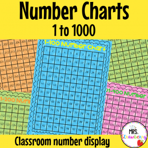 Number Posters 1 to 1000 - Mrs. Strawberry